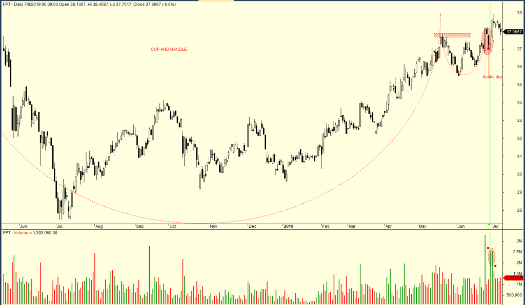 Inside bar và outside bar: Công cụ đầu tư theo xu hướng đơn giản và ...